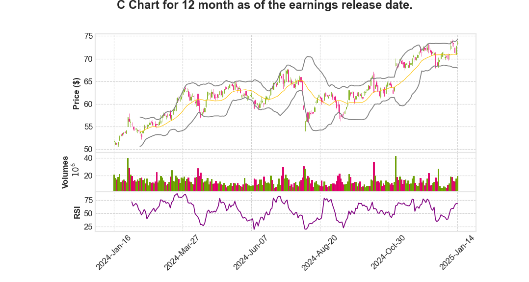 C Q4 2024 Earnings Call Transcripts Summary_Citigroup Inc. – No bad stock
